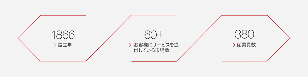 HSBCについて | HSBC Japan